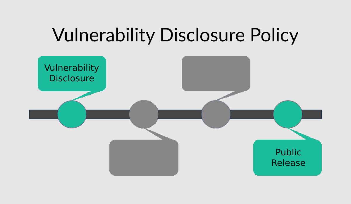 Vulnerability Disclosure Policy