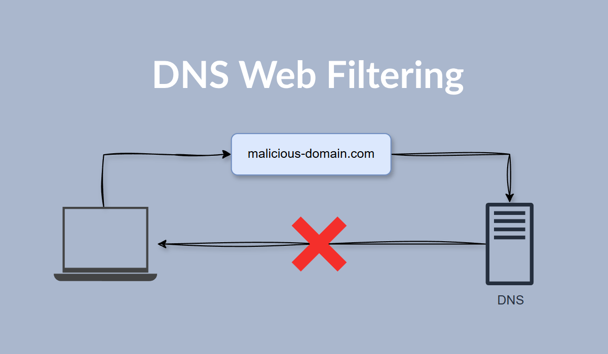 Free Web Filtering