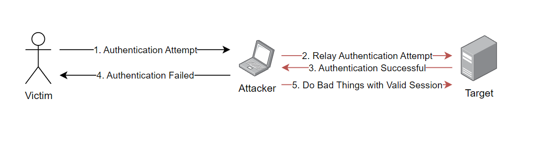 Enable SMB Signing via GPO