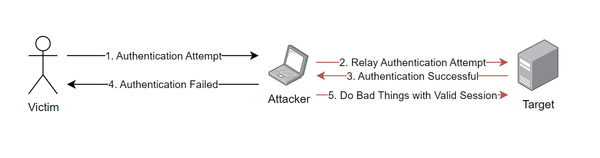 Enable SMB Signing via GPO