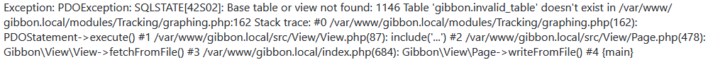 Gibbon v30.0.00: Authenticated SQL Injection and RCE